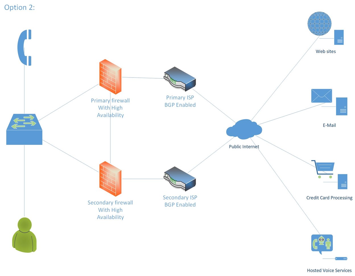 SoniqWave | SoniqWave Networks | SoniqWave LLC